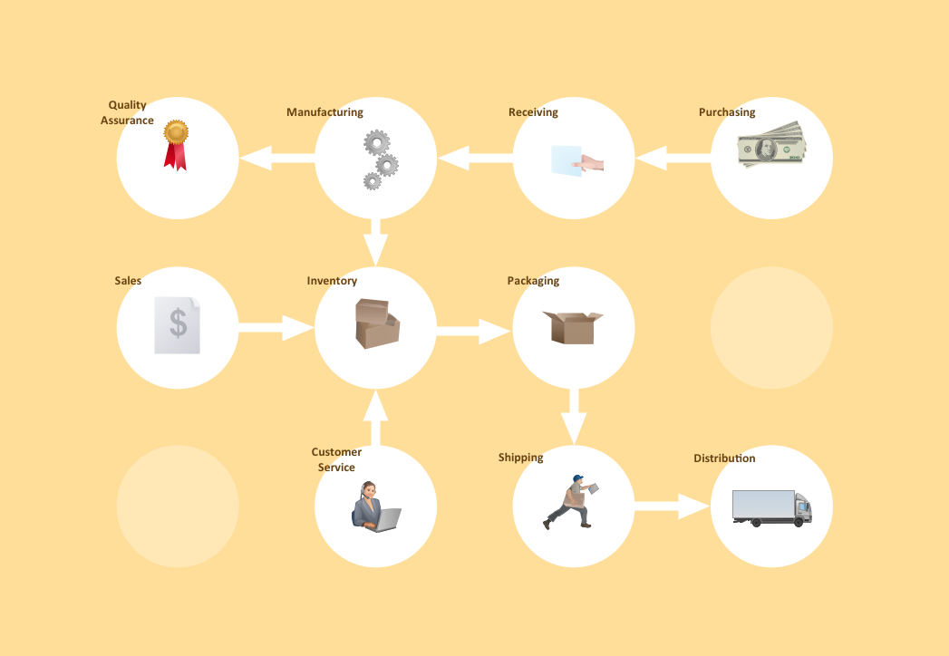 Workflow Diagrams Solution | ConceptDraw.com